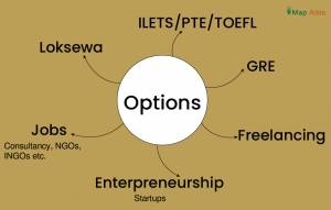 Map Adda - Learn GIS