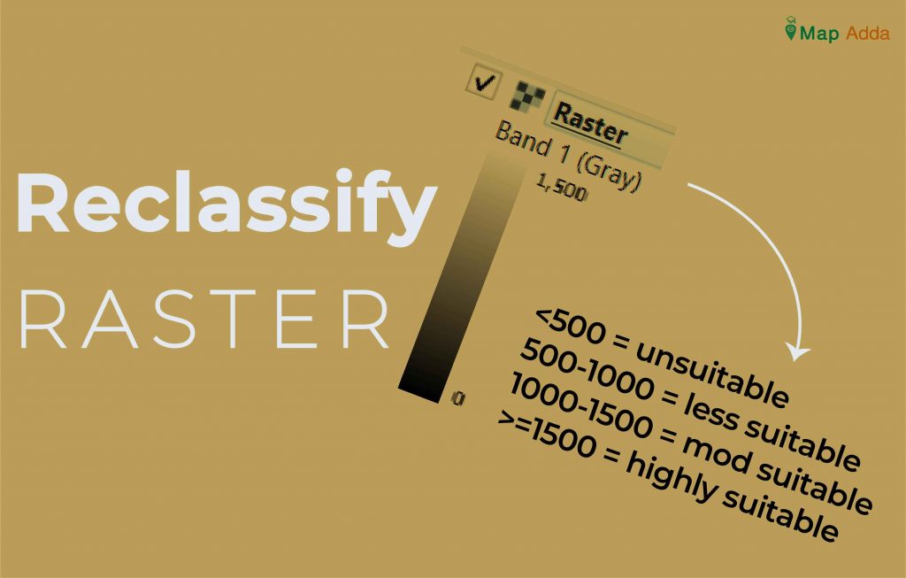 How to reclassify a raster into discrete classes for suitability analysis? - Map Adda