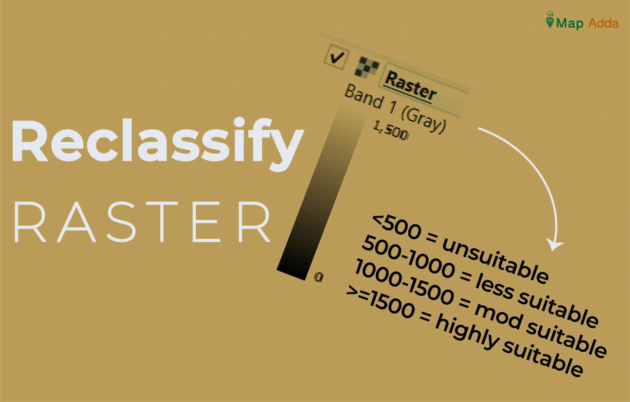 How To Reclassify A Raster Into Discrete Classes For Suitability Analysis Map Adda